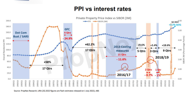 Rising Interest Rates - 5 Ways You Can Manage This Uncertainty